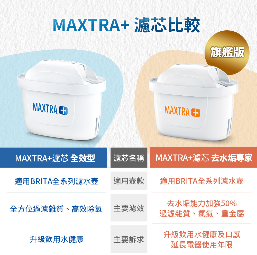 【BRITA】MXPRO 去水垢9芯隨身瓶組(綠色) - 全聯全電商